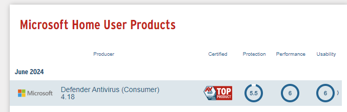 Best Antivirus for Windows 11 in 2024