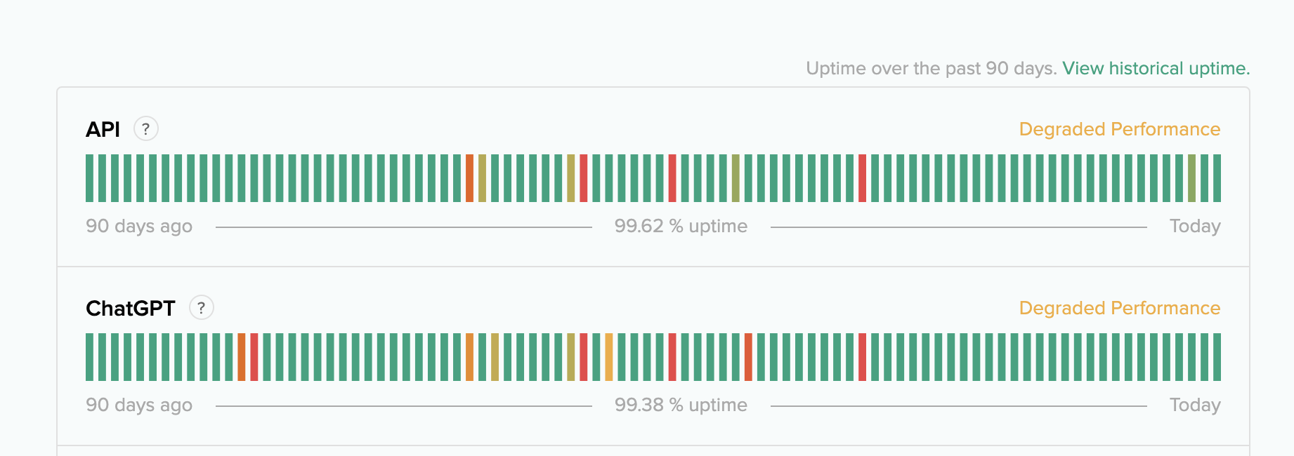 ChatGPT Outage Left Users Furious Sam Altman Is Not A Good Person ChatGPT Outage Left Users Furious Sam Altman Is Not A Good Person