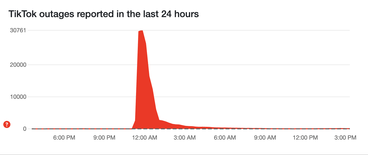 TikTok users experience “weird issues” after outage | Cybernews