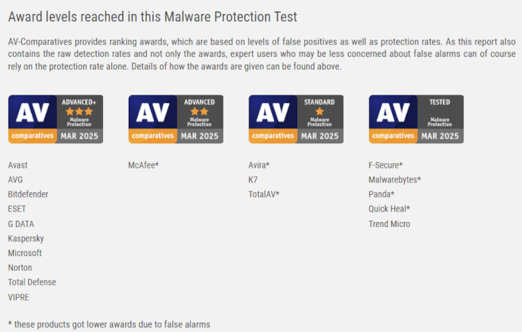 G DATA Antivirus Review 2026: How Effective Is It?