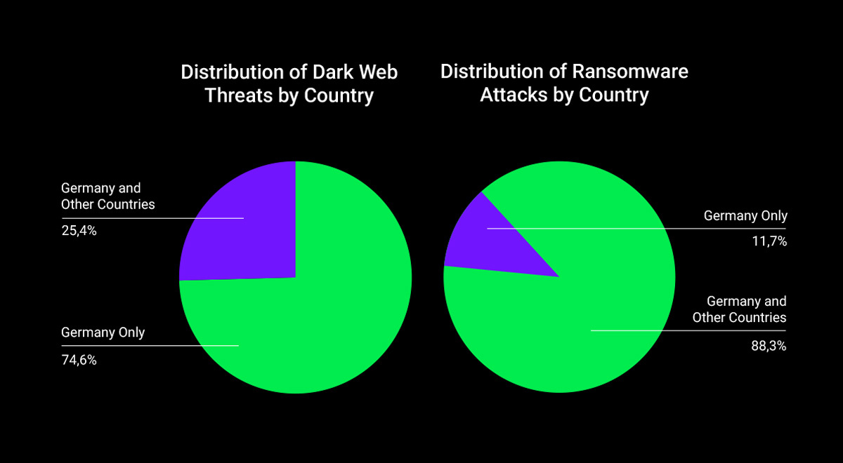 Germany top target for ransomware | Cybernews