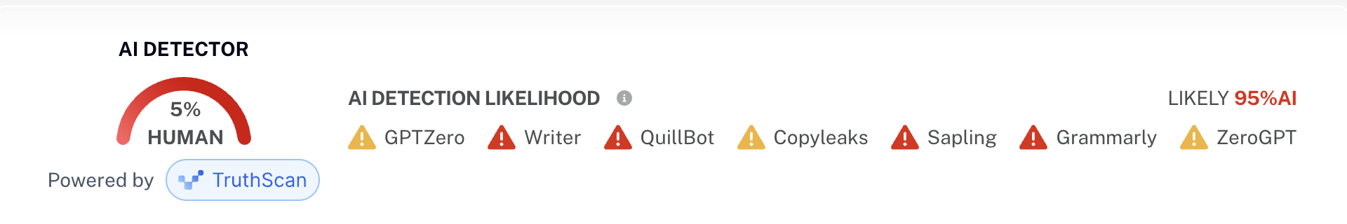How Accurate Are AI Detectors? Real Tests and Results