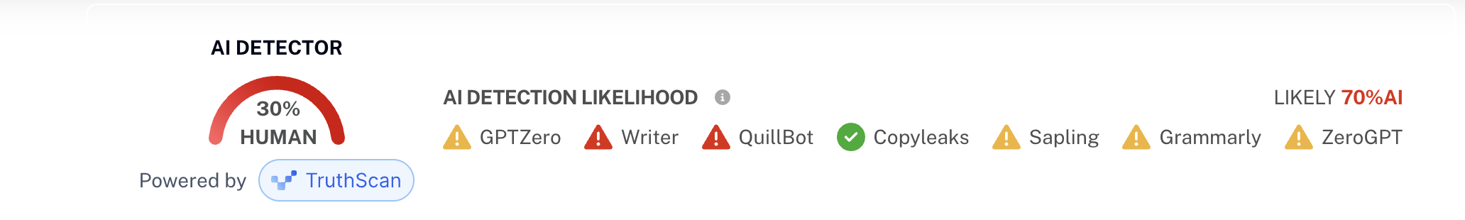 How Accurate Are AI Detectors? Real Tests and Results