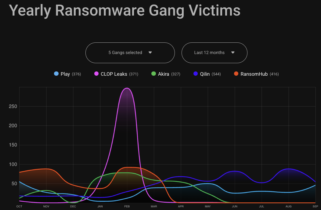 DARPA software partner claimed by ransomware gang | Cybernews