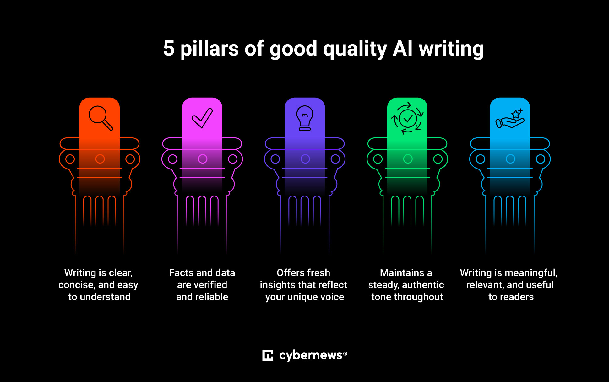 Best Practices for Using AI Tools as an Author