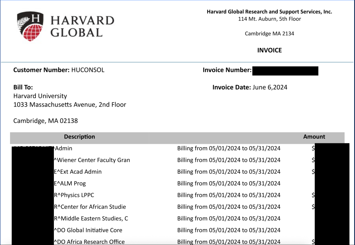 Cl0p leaks Harvard data, shares payroll records | Cybernews