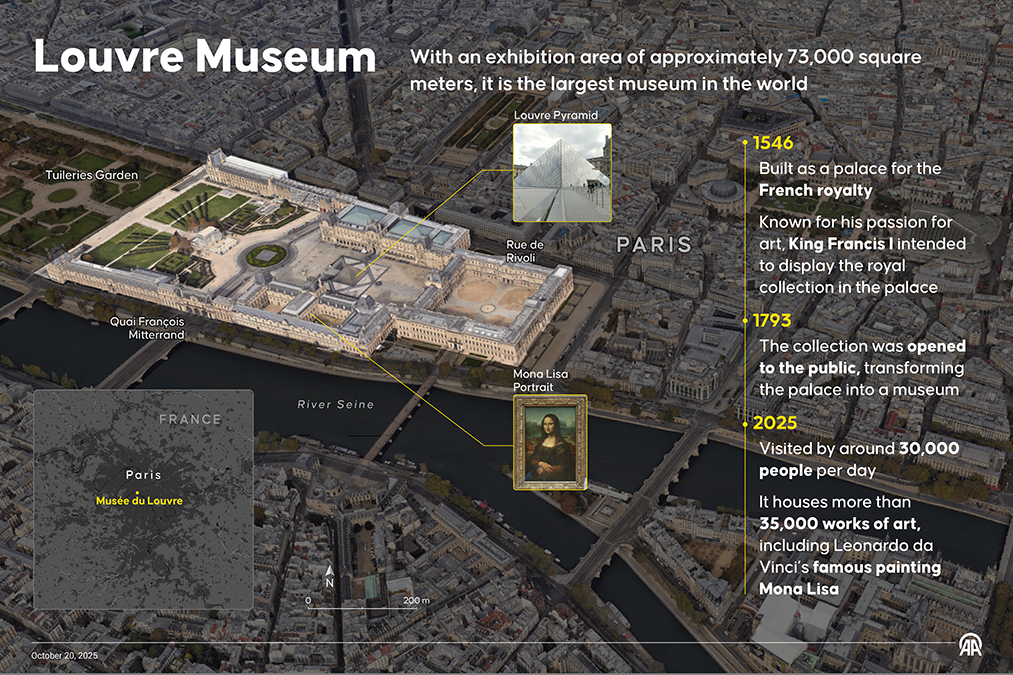 The Louvre’s video surveillance had a shockingly weak password | Cybernews