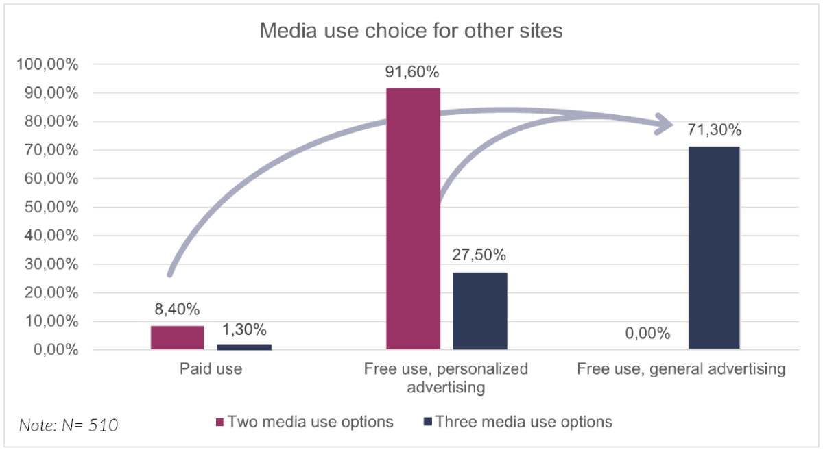 Study shows Pay‑or‑Okay schemes drive 99.9% consent – but most users ...