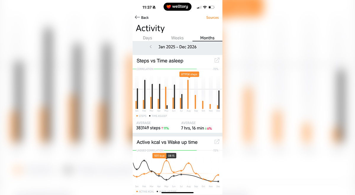 What does the Welltory app track? | Cybernews