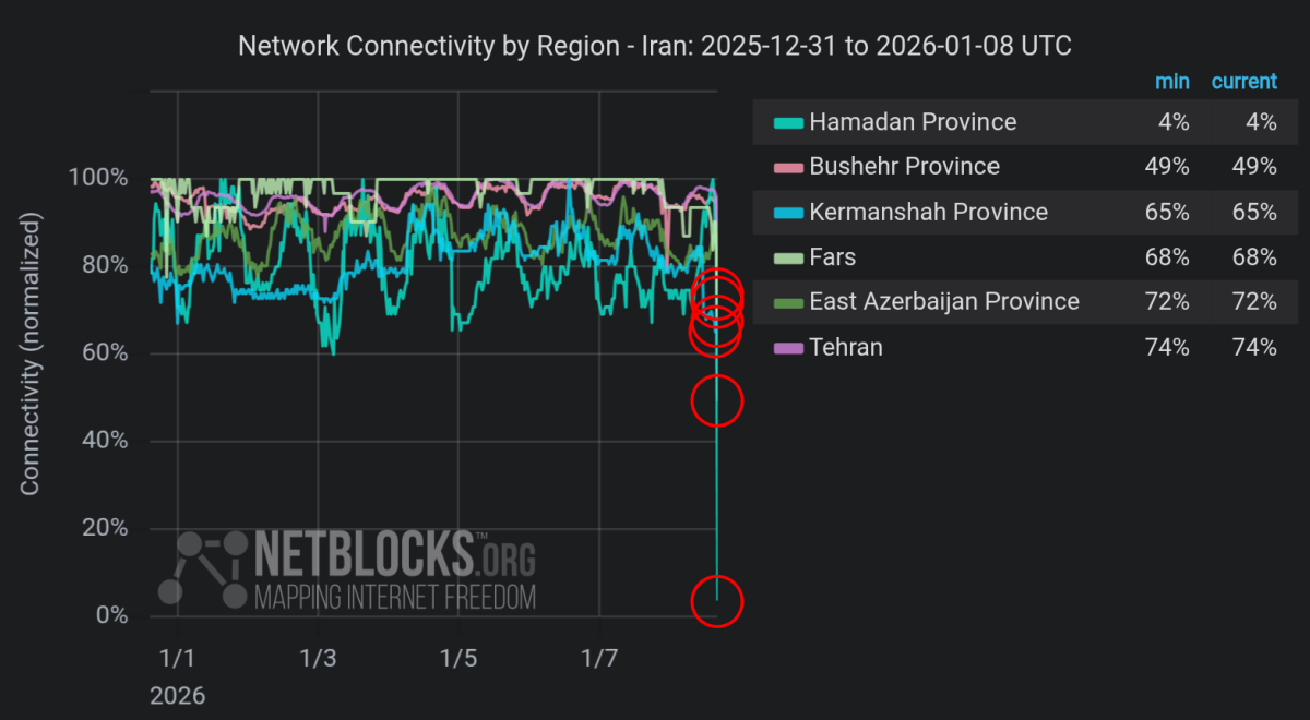 Internet down across Iran as protests continue | Cybernews