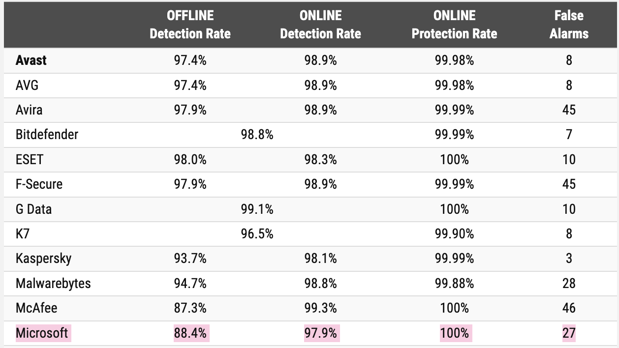 Best Antivirus for Windows 11: Top Picks in 2026