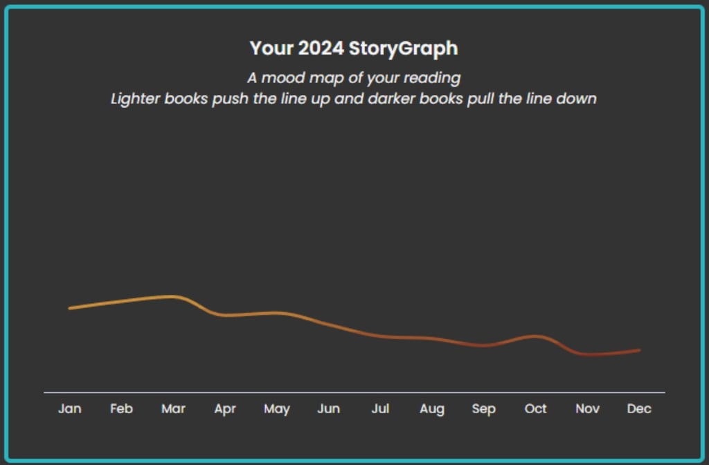 Is StoryGraph a viable Goodreads alternative? | Cybernews