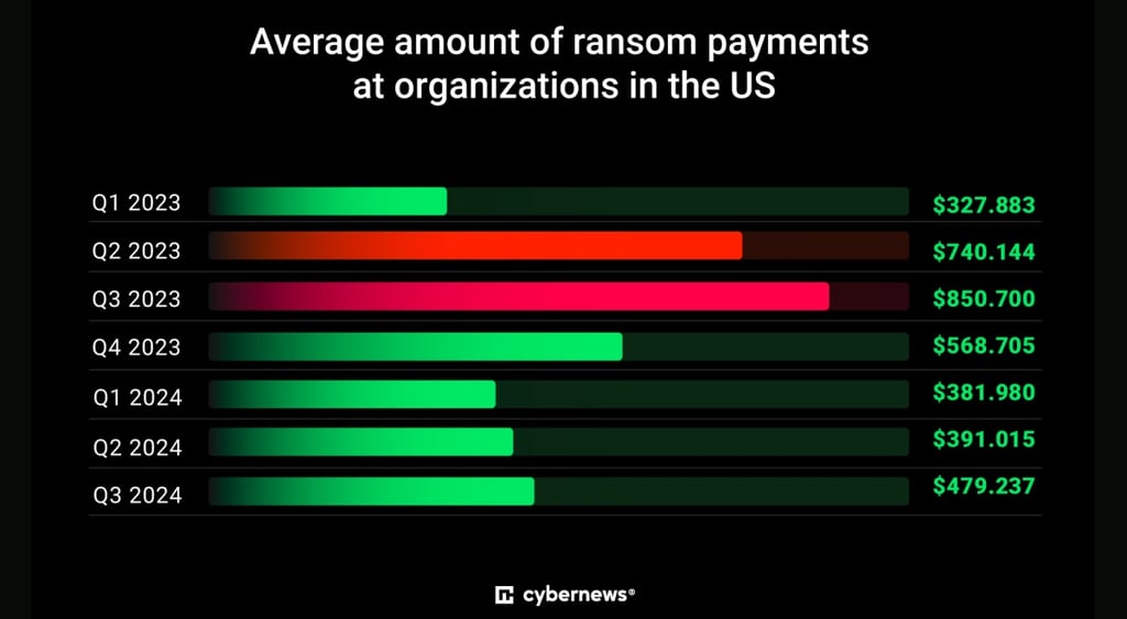 Ransomware negotiator talks tales, threats, and New York's new ransom ...
