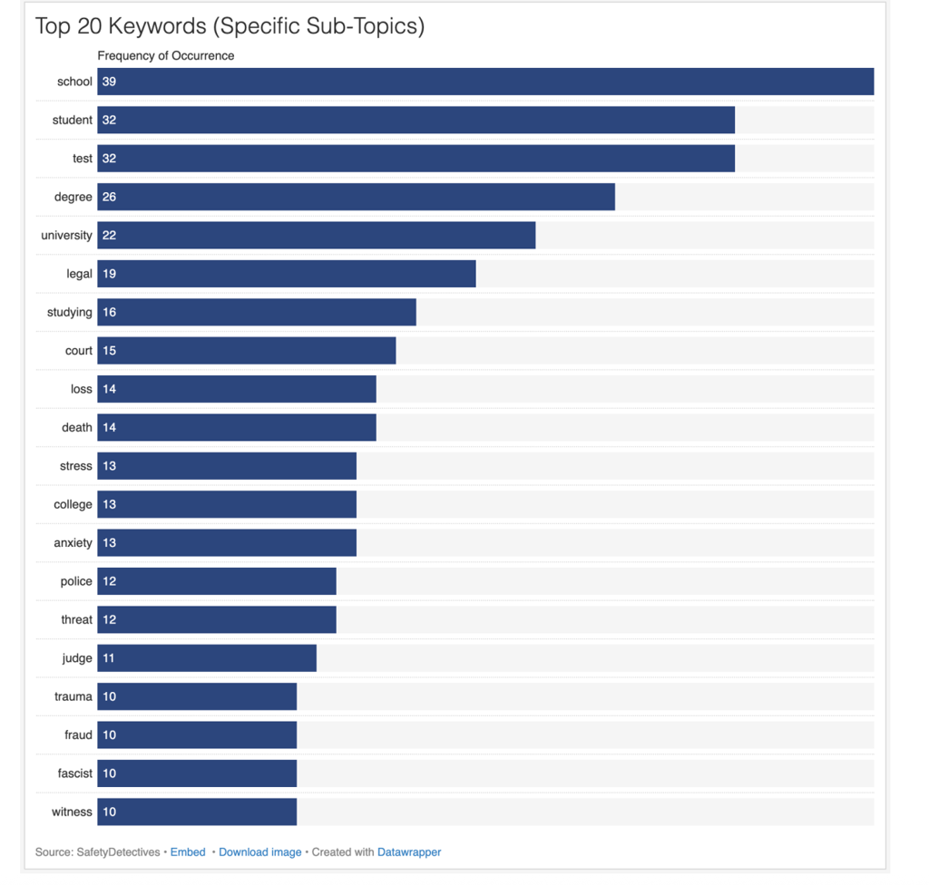 ChatGPT leak reveals just how much users overshare | Cybernews