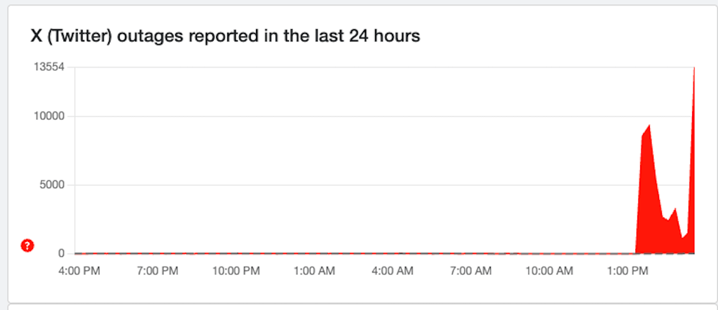 Major Cloudflare outage drags the internet down. What we know so far ...
