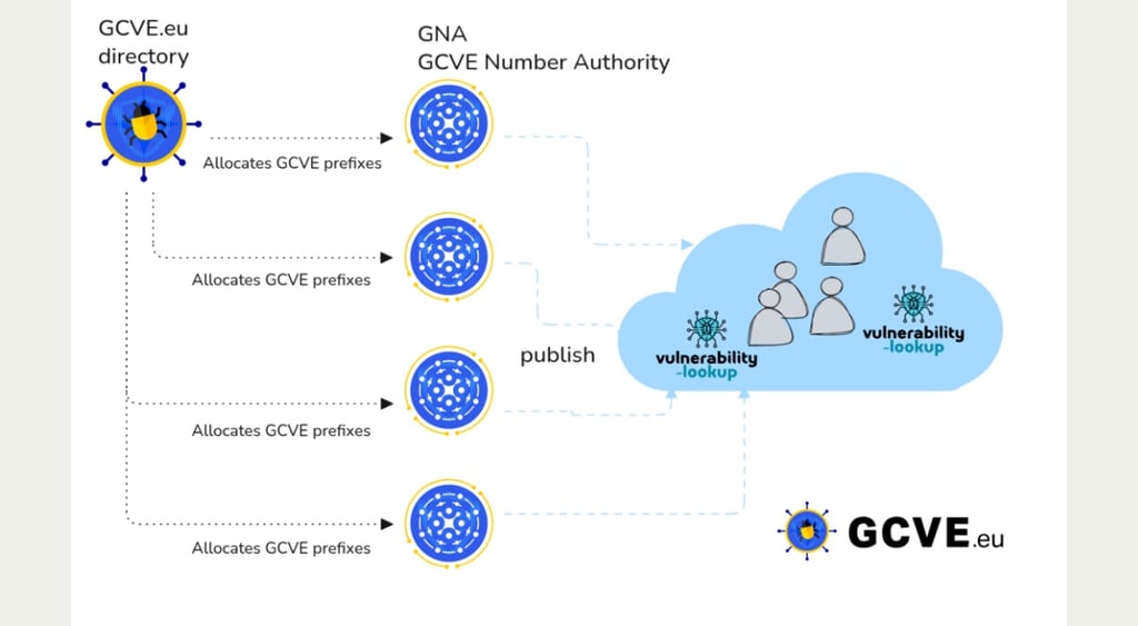EU launches alternative CVE vulnerability database | Cybernews
