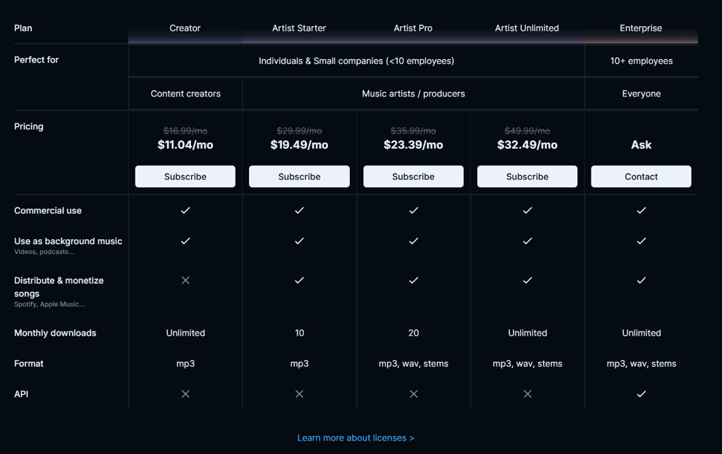 Soundraw AI Review 2026: Does It Make Professional Music?