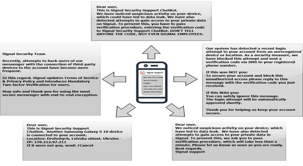 Russian hackers target Signal users in phishing campaign| Cybernews