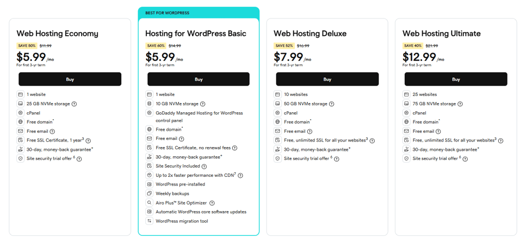 GoDaddy Pricing in 2026: Compare Plans and Find Best Value