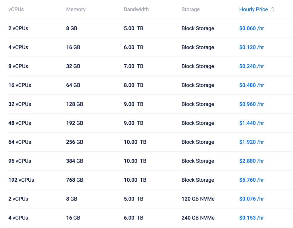 9 Best VPS Services in Italy June 2026