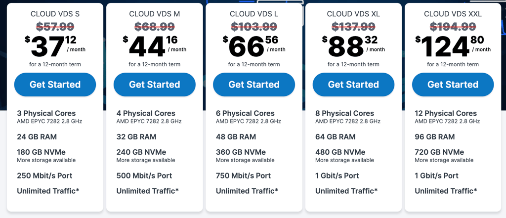 9 Best VPS for DeepSeek Hosting in 2026