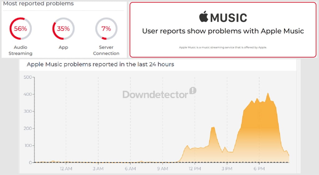 Apple Music down across multiple countries | Cybernews