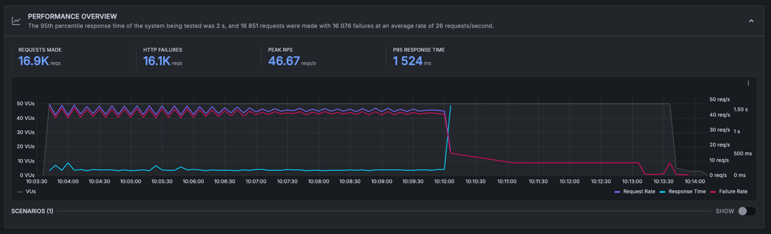 IONOS vs GoDaddy 2026: Cheap vs Expensive