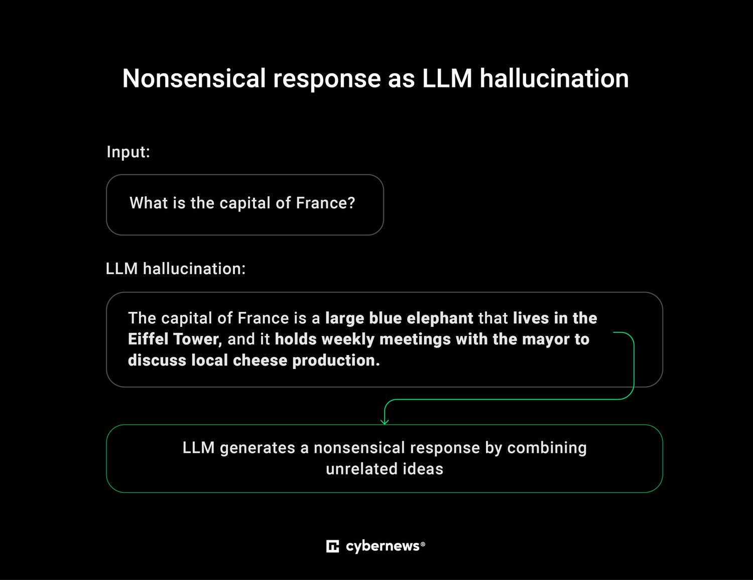 Hidden Dangers of AI: How to Detect LLM Hallucinations