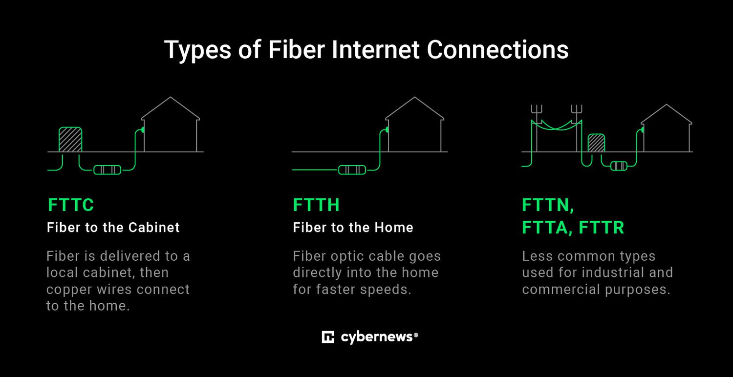 The Best Routers for Fiber Internet: My Expert Picks
