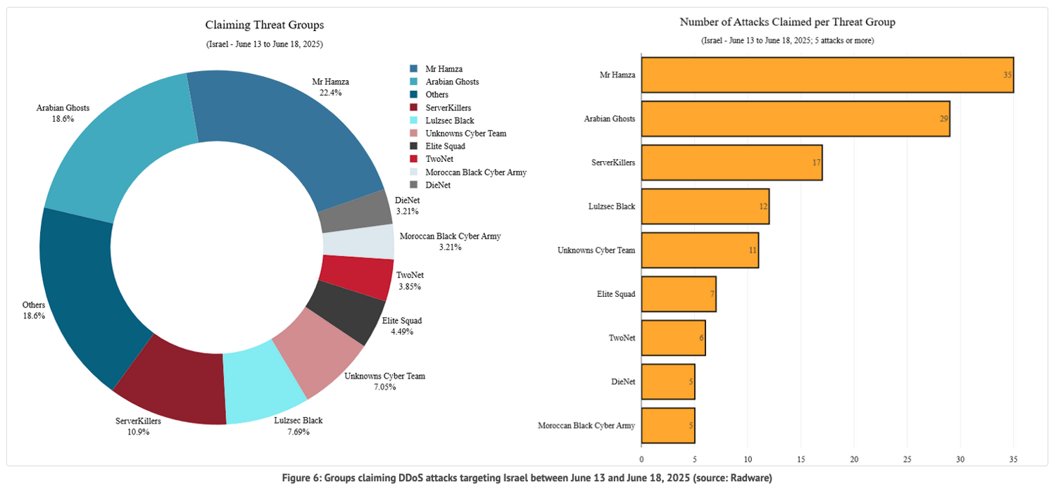 Israel under onslaught of DDoS attacks | Cybernews