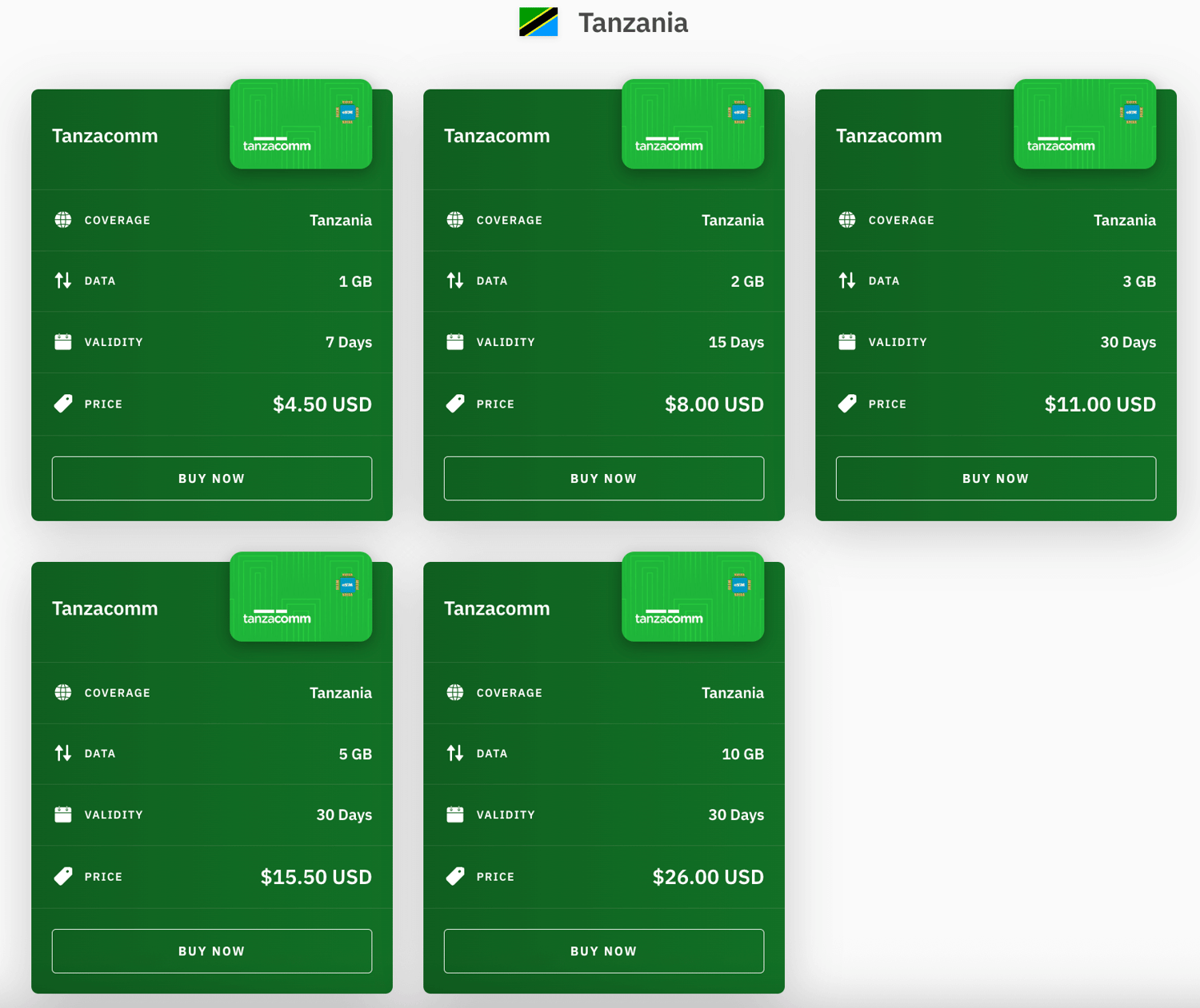 Best eSIM for Tanzania in 2026: Top Travel eSIMs Compared