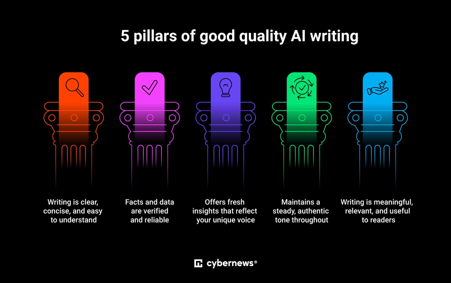 Best Practices for Using AI Tools as an Author
