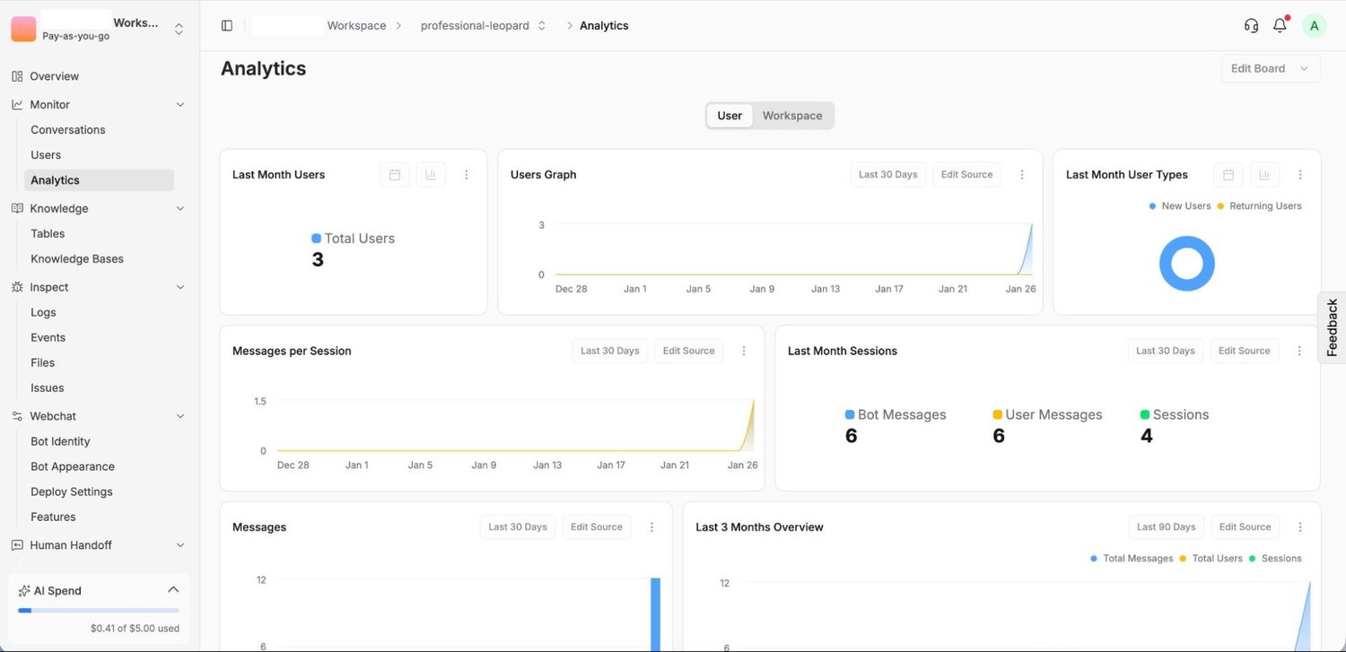 Botpress AI Review: How to Build, Deploy, and Optimize Chatbots
