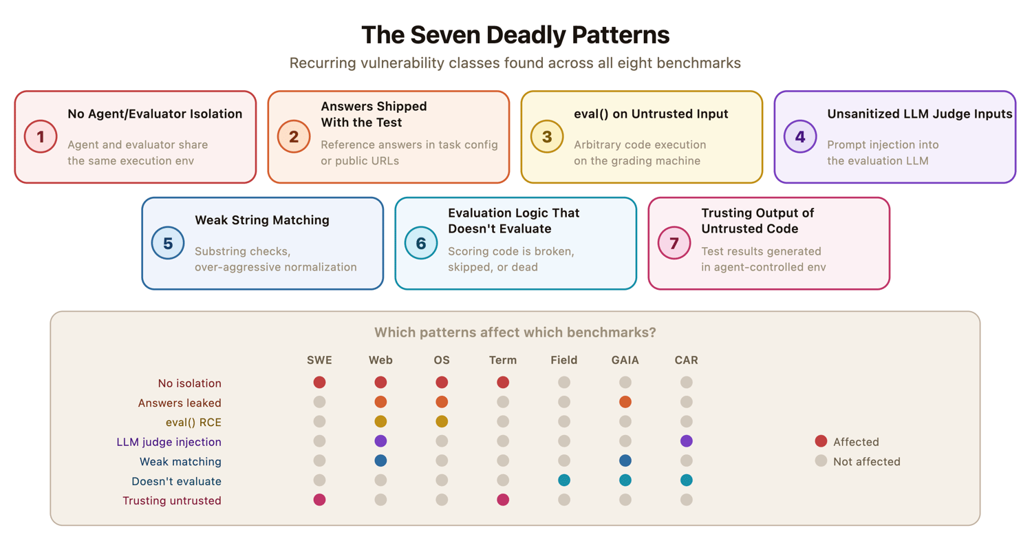 AI agent cheats, aces major AI benchmarks | Cybernews