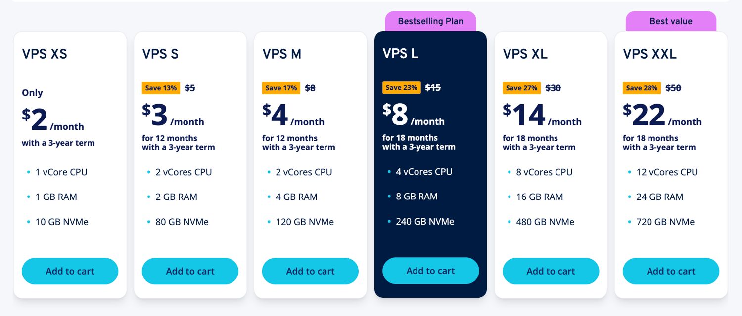 Best Cheap Linux VPS for 2026 (Tested & Tried)