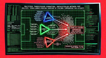 The hacking mastermind behind the 2026 FIFA World Cup | Cybernews